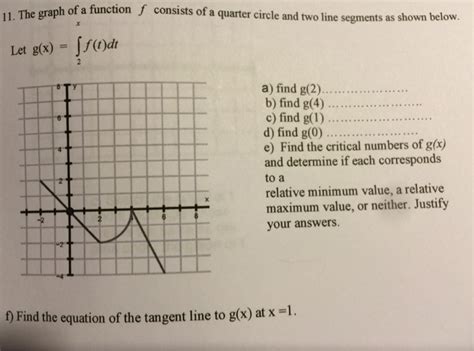 solved the graph of a function f consists of a quarter