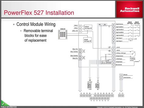 Powerflex Vfd Setup Programming Parameters Wiring Off