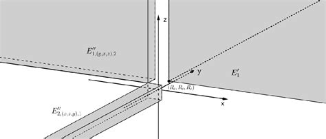 figure 1 from the limiting weak type behaviors and the lower bound for a new weak l log l type