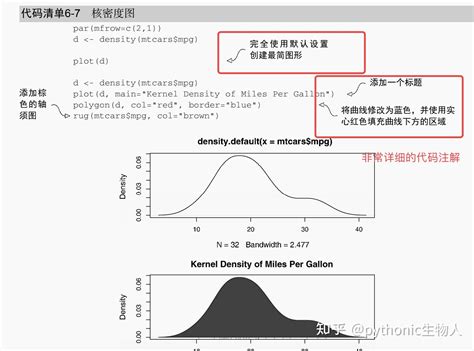 想买本r语言入门书， r语言实战好还是r语言入门与实践更适合新手？ 知乎
