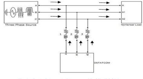 figure 3 1 from implementation of control strategies for power quality improvement using