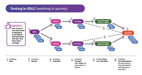 test management platform based on jira software xray ttpsc