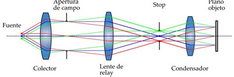 Sistema De Iluminaci On Consideraciones De Dise No