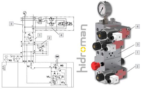 NG06 Modüler Hidrolik Valfler