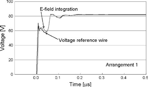 figure 4 from fdtd simulation of a horizontal grounding electrode and modeling of its equivalent