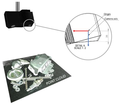 Camera Coordinate System Zivid Knowledge Base Documentation