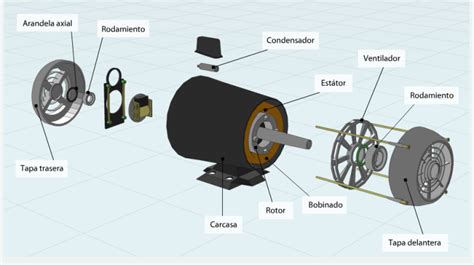 Cuáles son las partes de un motor monofásico Tercesa