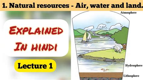 6th Std Science Chapter 1 Natural Resources Air Water And Land