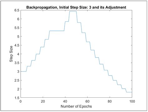 mathematics free full text genetic algorithm based fuzzy inference system for describing