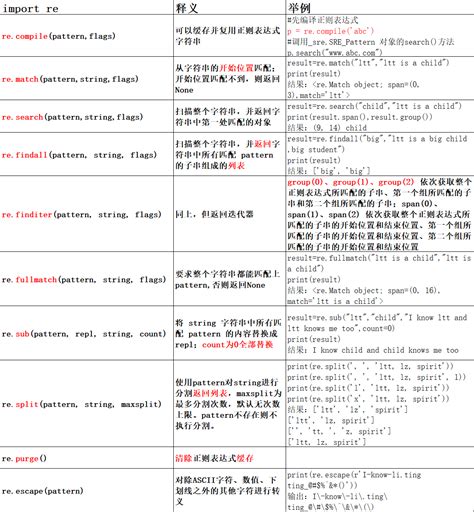 python基础 re正则表达式 心如 止水 博客园