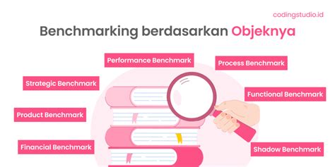 Benchmark Adalah Pengertian Manfaat Jenis Dan Strateginya