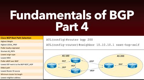 Bgp Routing Border Gateway Protocol Bgp Routing Protocol Overview