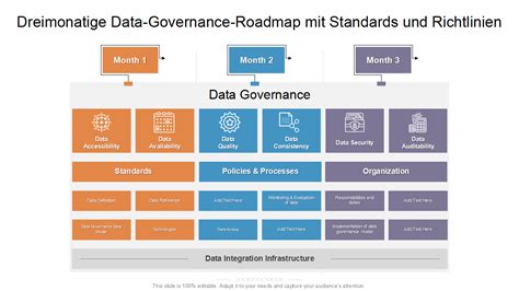 Top Data Governance Roadmap Vorlagen Mit Beispielen Und Beispielen