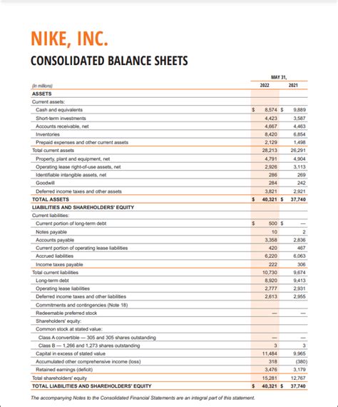 Solved Nike Inc Consolidated Balance Sheetsconsolidated Chegg