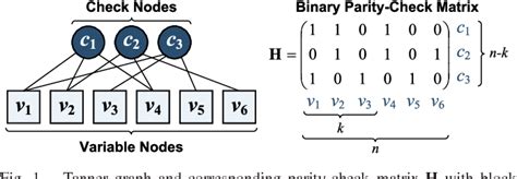 figure 1 from a multi gb s frame interleaved ldpc decoder with path unrolled message passing in