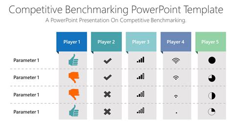 Competitive Benchmarking PowerPoint