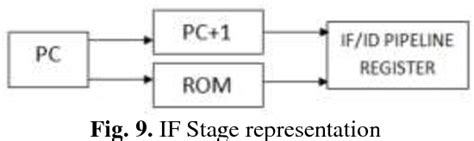 figure 9 from design and simulation of a 32 bit risc based mips processor using verilog