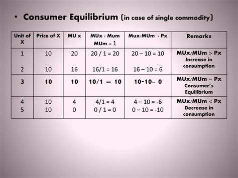 Consumer Equilibrium In Case Of One Commodity Consumer Equilibrium One