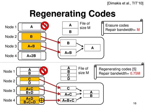 double regenerating codes for hierarchical data centers ppt download