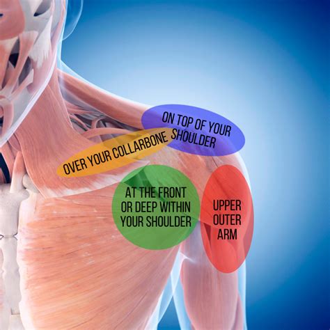 What Could Be Causing Your Shoulder Pain Dayton Orthopaedic Surgery