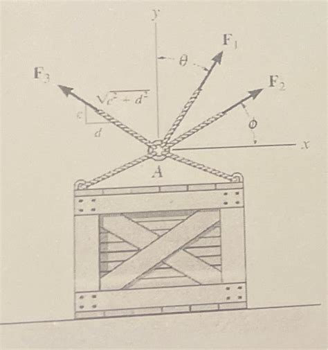Solved Determine The Magnitude And Direction Measured Chegg