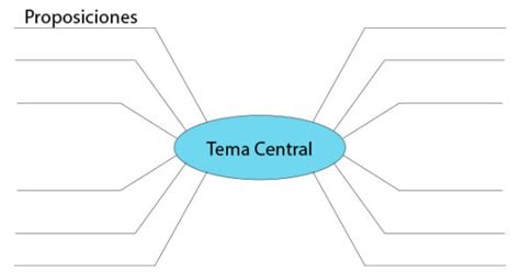Mapa Conceptual 9 Ejemplos Creativos y Fáciles de Hacer