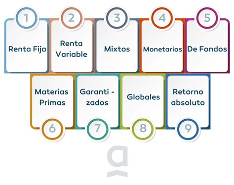Tipos de fondos de inversión Miraltabank