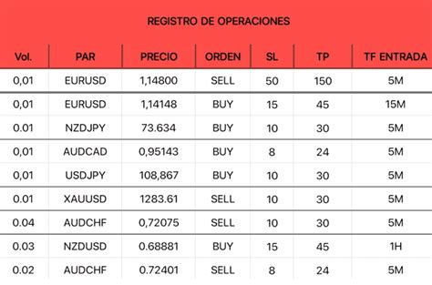 Plantillas De Excel De Trading Y Criptomonedas Tu Excel Online