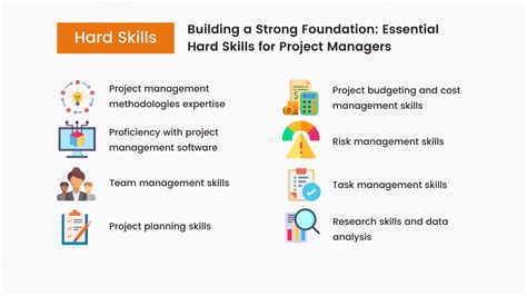 What Soft Skills A Project Manager Should Have 46 OFF
