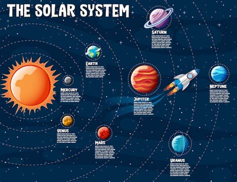 Infografía de información de planetas del sistema solar Vector Premium