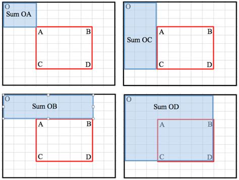 Algorithm Calculate The Sum Of Elements In A Matrix Efficiently