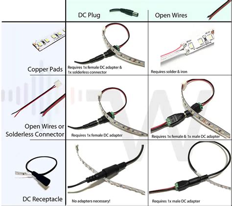 Cómo cortar conectar y alimentar tiras de luces LED Guía de bricolaje