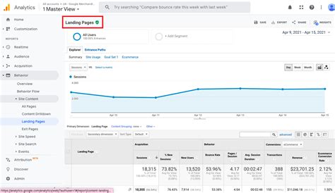 Google Analytics Metrics You Should Know Digital Marketing Blog