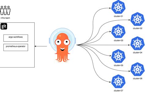 use cases argo cd declarative gitops cd for kubernetes