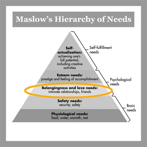 September 15 Maslow S Hierarchy Of Needs