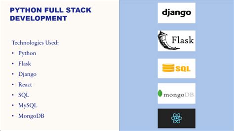 develop full stack web applications with python flask django react by aliasghar1070 fiverr