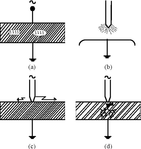 figure 1 from applications of simplified fuzzy artmap to partial discharge classification and