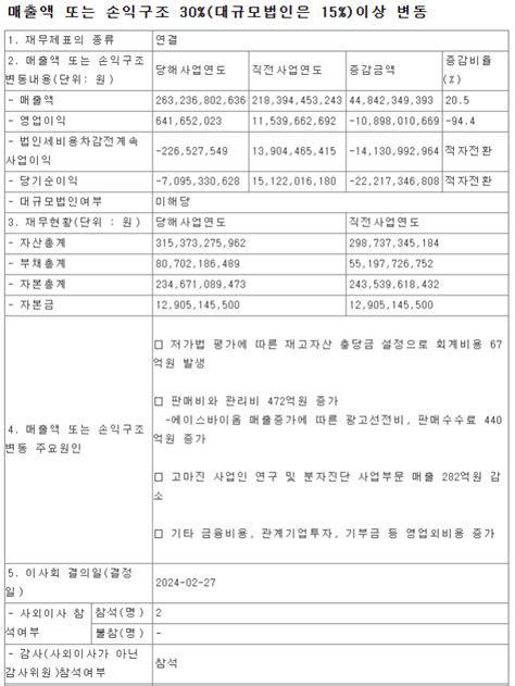 바이오니아 매출액 또는 손익구조 30 대규모법인은 15 이상 변동 팜스탁