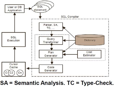 oracle sql tuning 02 sql优化方法论 一个dba的工作学习笔记
