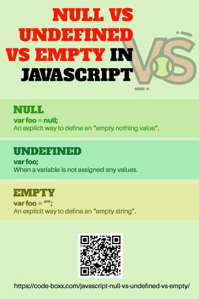 null vs undefined vs empty in javascript a simple guide learn computer coding learn