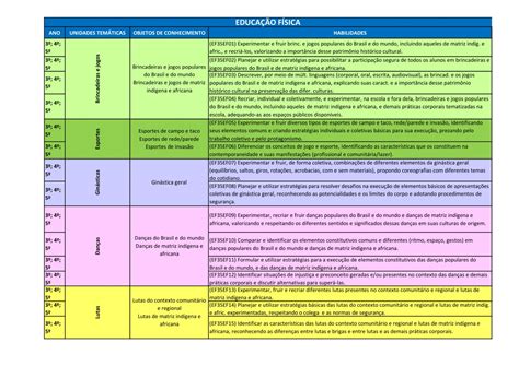 Habilidade E Competencia Bncc SOLOLEARN