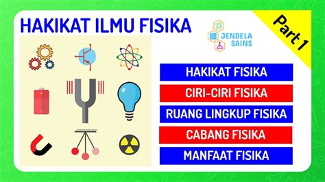 Hakikat Ilmu Fisika Kelas 10 Part 1 Hakikat Ciri Ciri Ruang