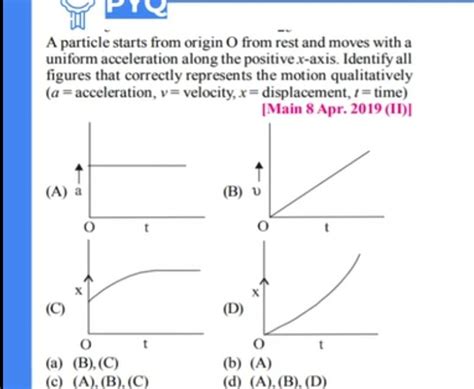 a particle starts from origin o from rest and moves with a uniform accele