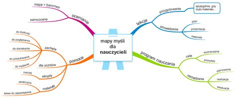 Innowacje W Edukacji Dzi Ki Mapom My Li Imindmap Pl