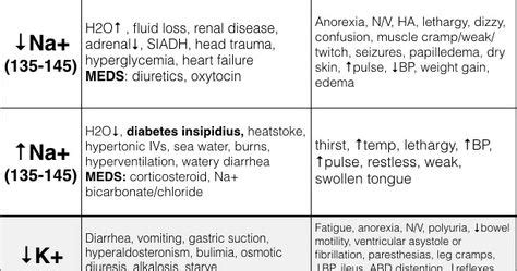 Electrolytes Imbalance Causes Cheat Sheet