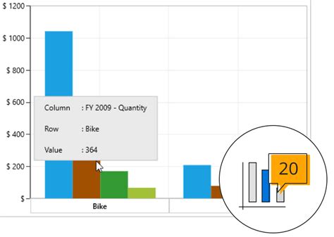 UWP Pivot Chart Control Interactive Pivot Chart Syncfusion