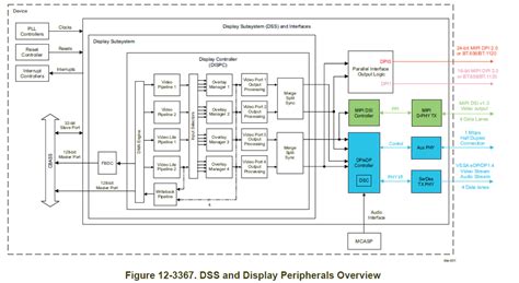tda4vm tda4 supports maximum display port processors forum processors ti e2e support forums
