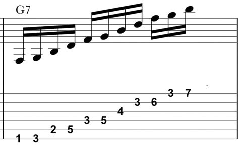 Guitar Arpeggios The Day Practice Routine