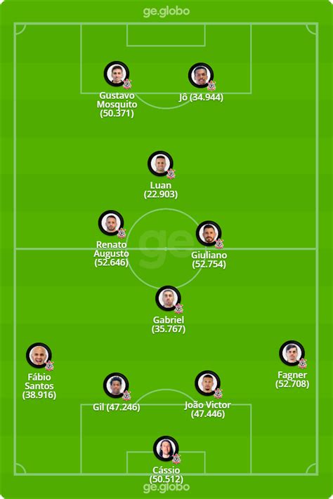 VC Escala Torcida Do Corinthians Coloca Luan No Time Ideal Junto Dos