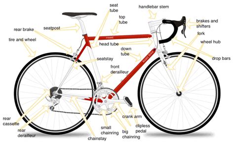 Bike Part Names Diagram